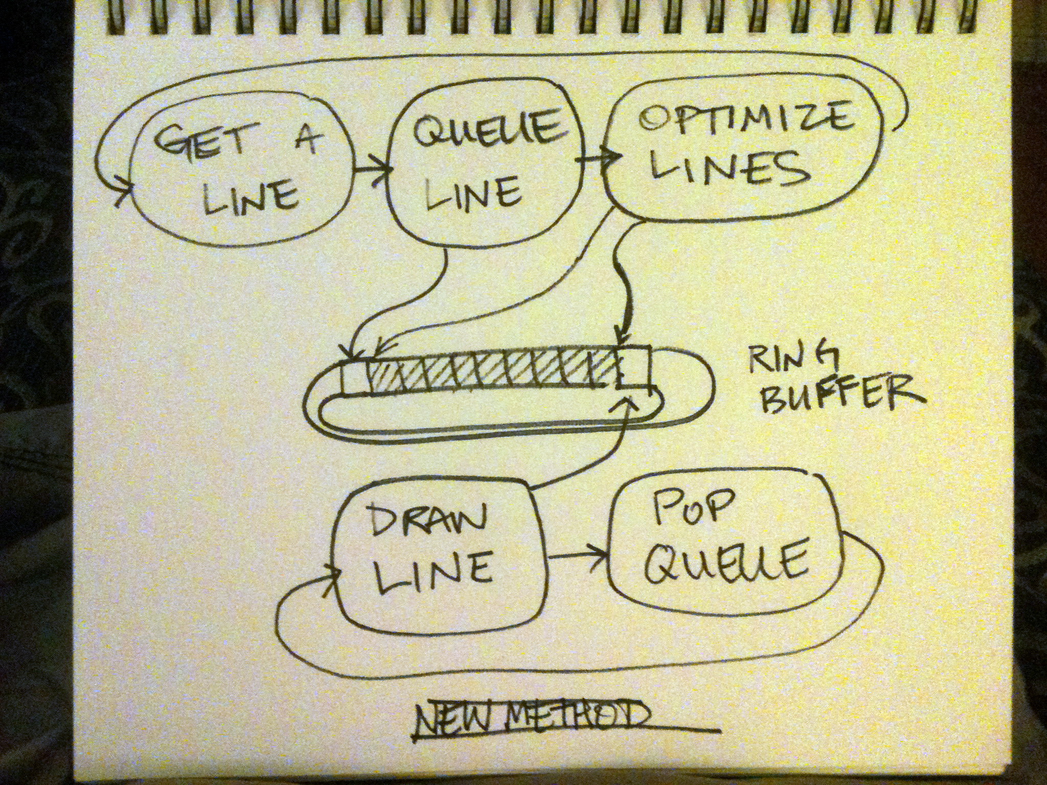 Drawbot presentation slides – Marginally Clever Robots