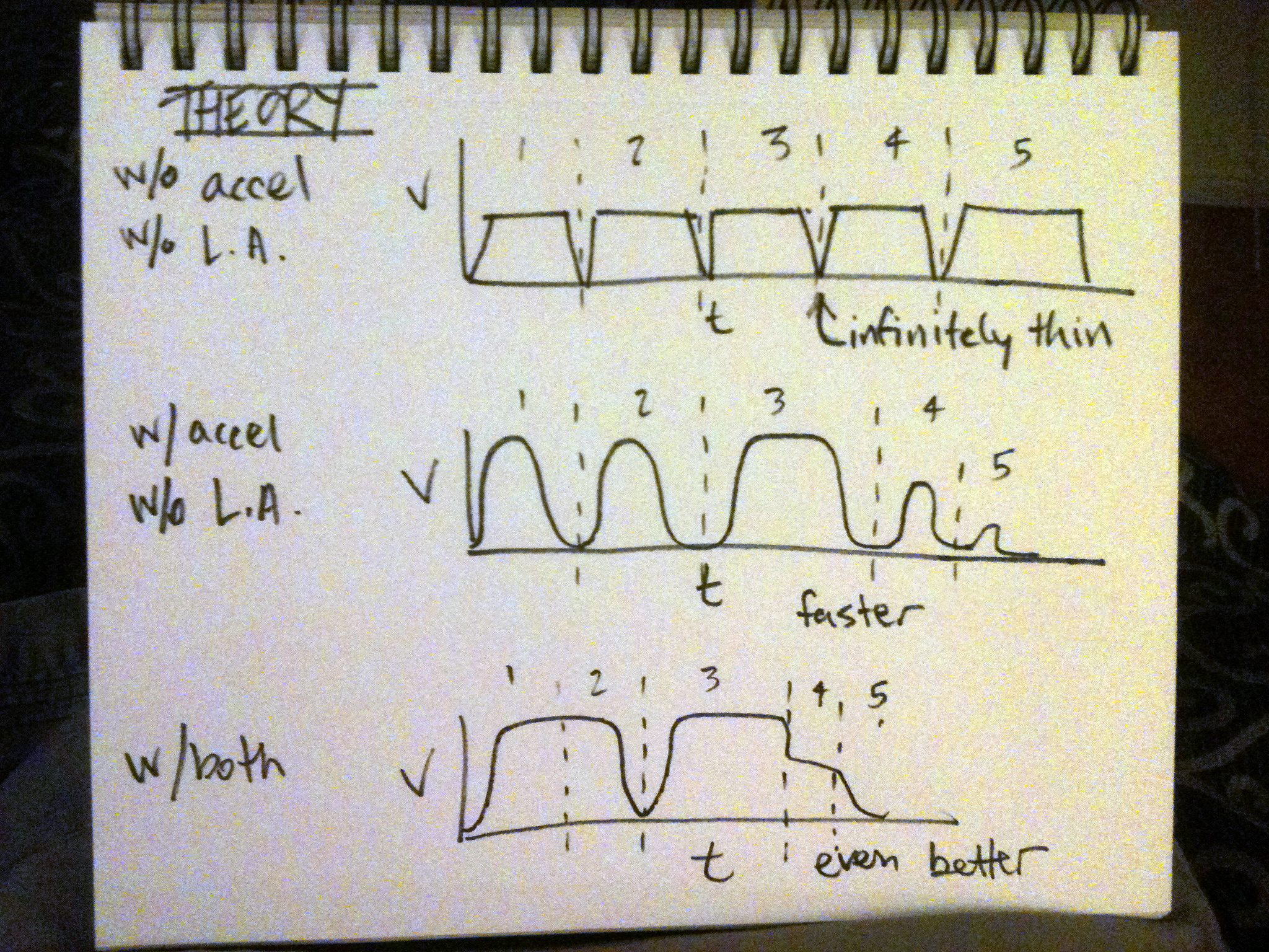 Drawbot presentation slides – Marginally Clever Robots