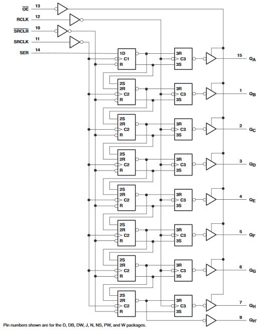 shift register functional block diagram – Marginally Clever Robots