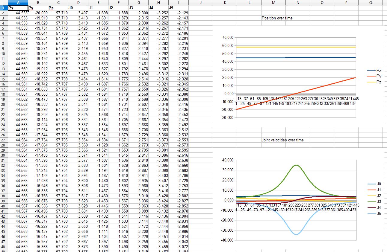 Calculating Jacobian matrixes for a 6 axis Robot Arm – Marginally ...